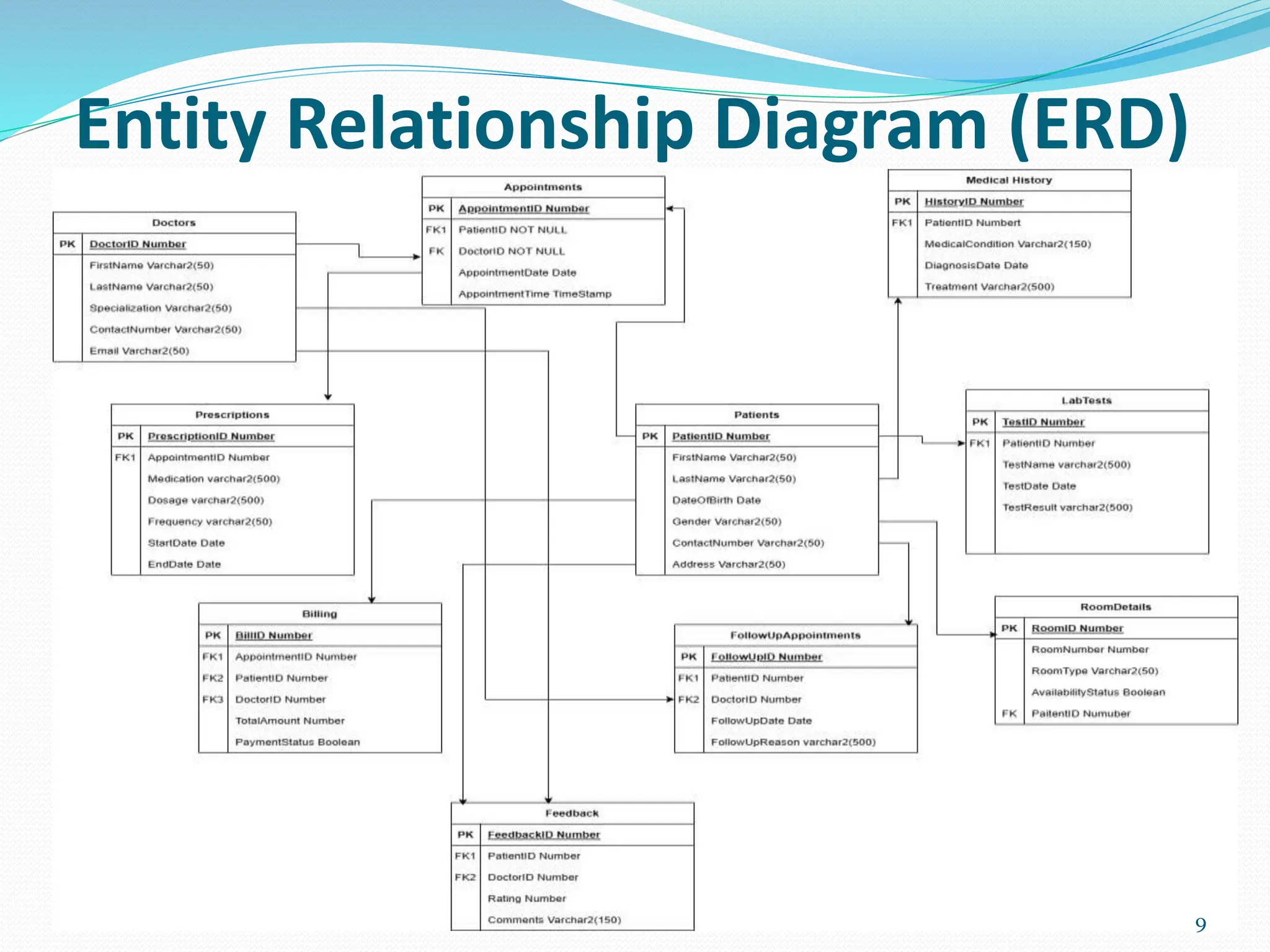 Database Entity Relationship Diagram (ERD) Presentation | PPTX | Databases | Computer Software ...