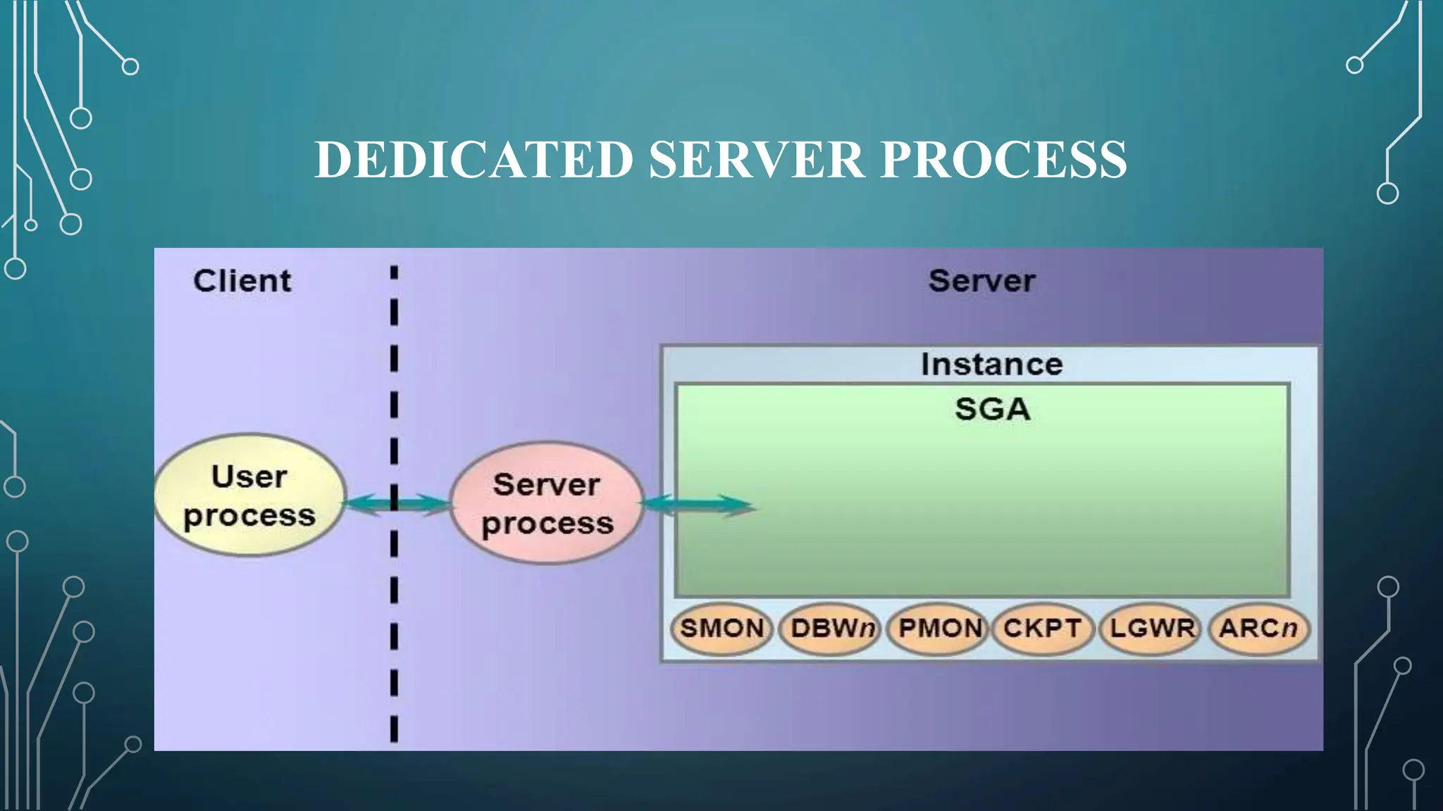 Database administration notes by govt.pptx