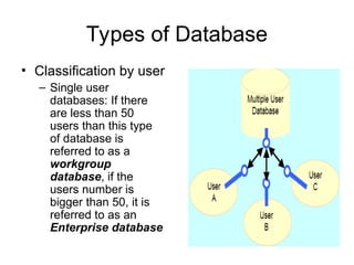 Intro Duction of Database and its fundamentals .ppt