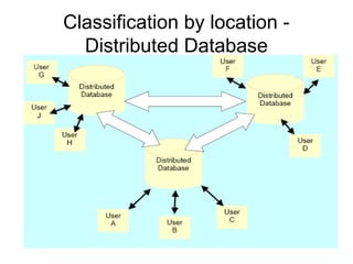Intro Duction of Database and its fundamentals .ppt