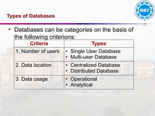 Introduction to Database - Chapter 1.pptx