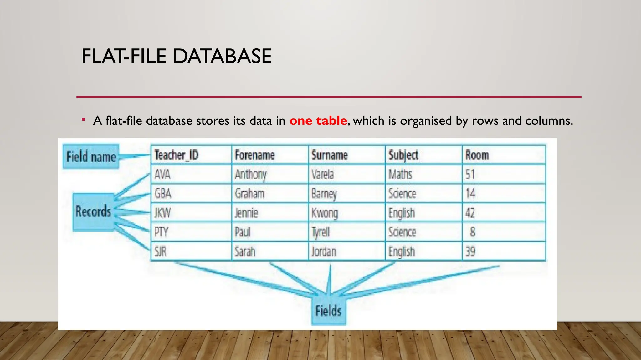 INTRODUCTION TO DATABASE............pptx