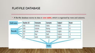 INTRODUCTION TO DATABASE............pptx
