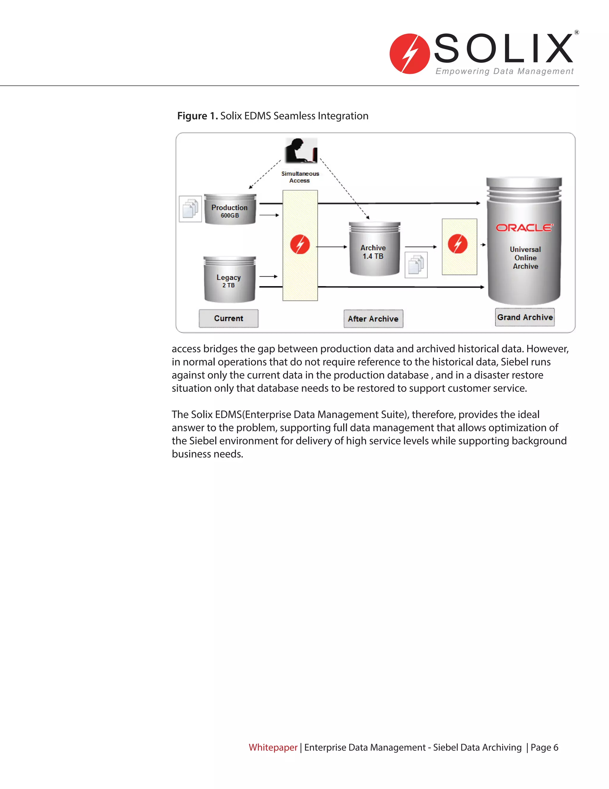 Database Archiving: The Key to Siebel Performance | PDF