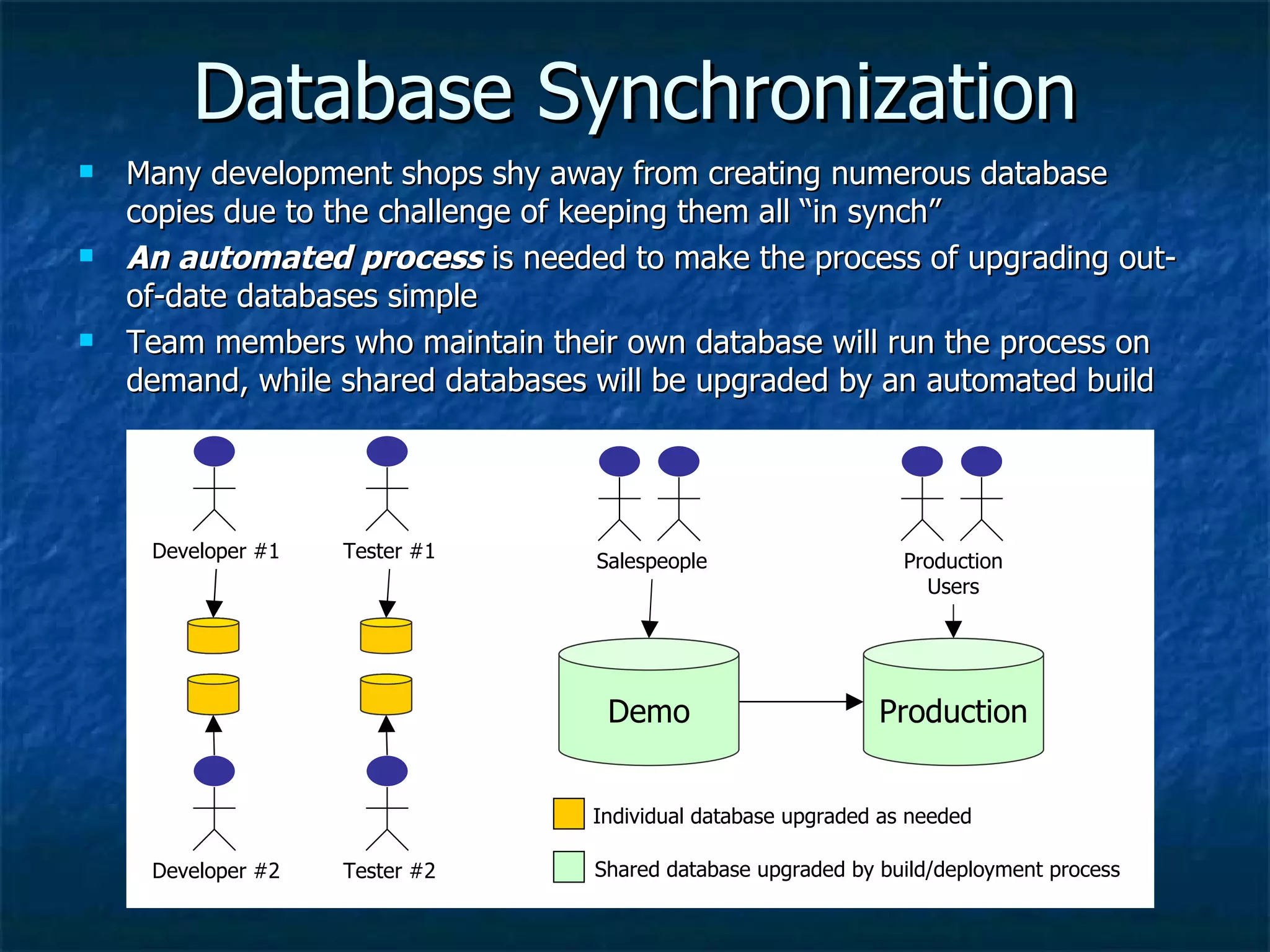 Database Change Management | PPT