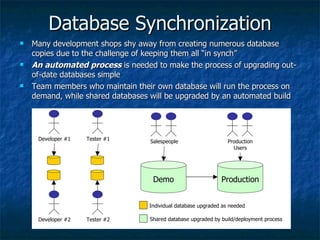 Database Change Management | PPT
