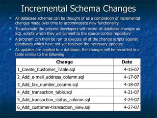 Database Change Management | PPT