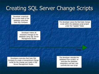 Database Change Management | PPT