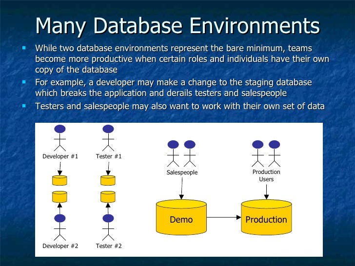 Database Change Management