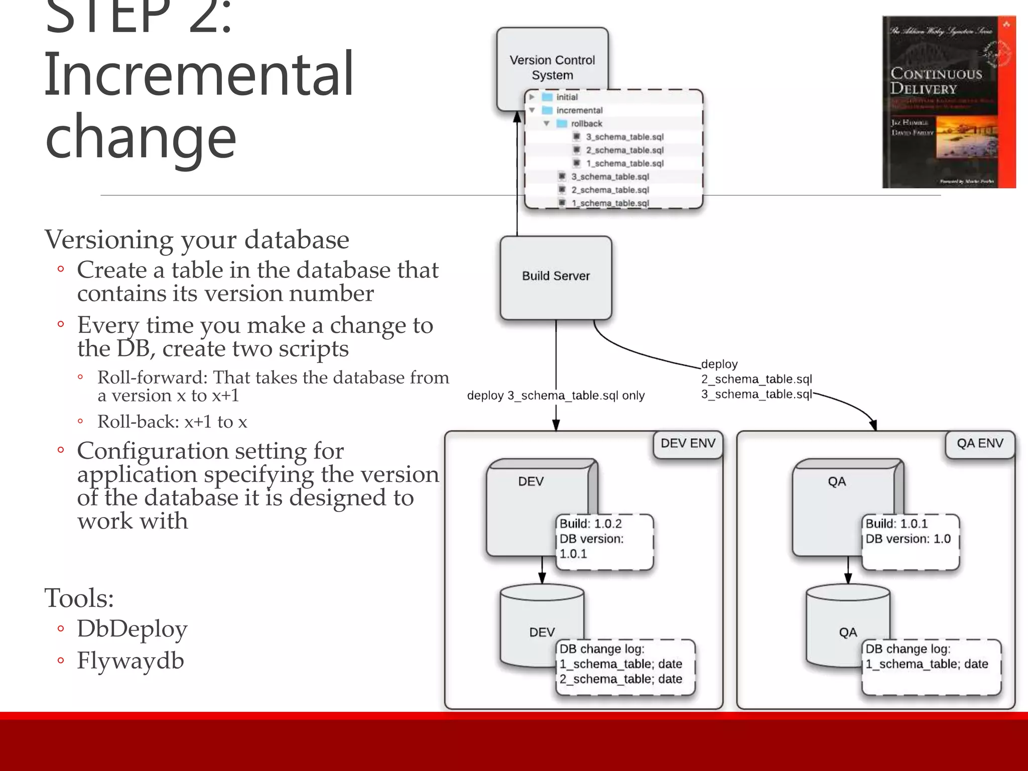 Database Change Management | PPTX