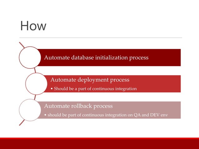 Database Change Management | PPT