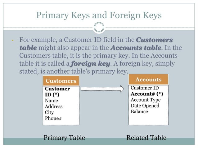 Database Concepts And Terminologies Pptx Databases Computer