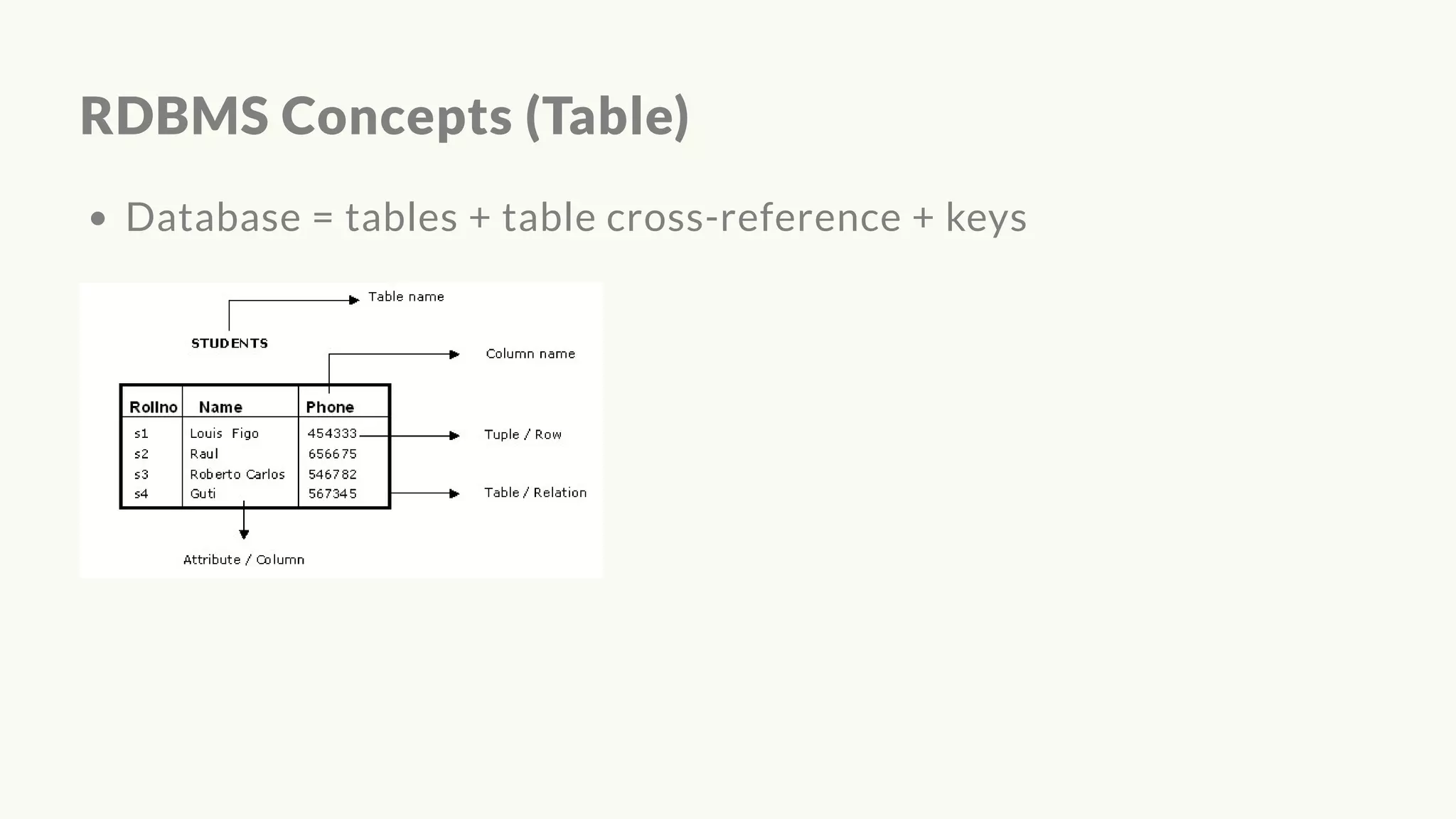 Database Systems - A Historical Perspective | PDF