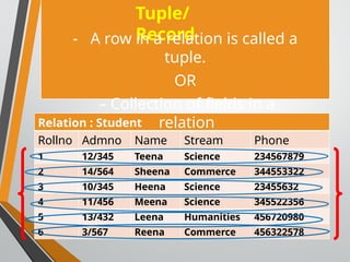 DATABASE Concepts - Essential for begineers | PPT