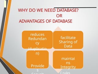 DATABASE Concepts - Essential for begineers | PPT