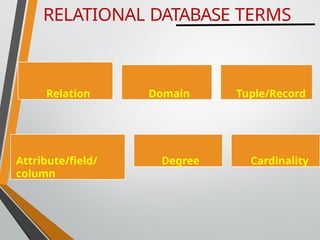 DATABASE Concepts - Essential for begineers | PPT