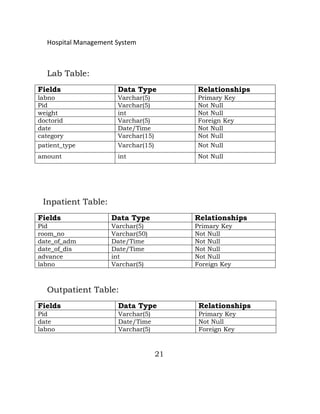 Database design | DOCX