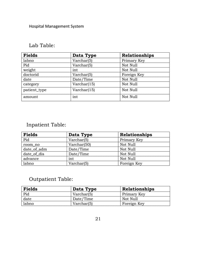 Database design | DOCX