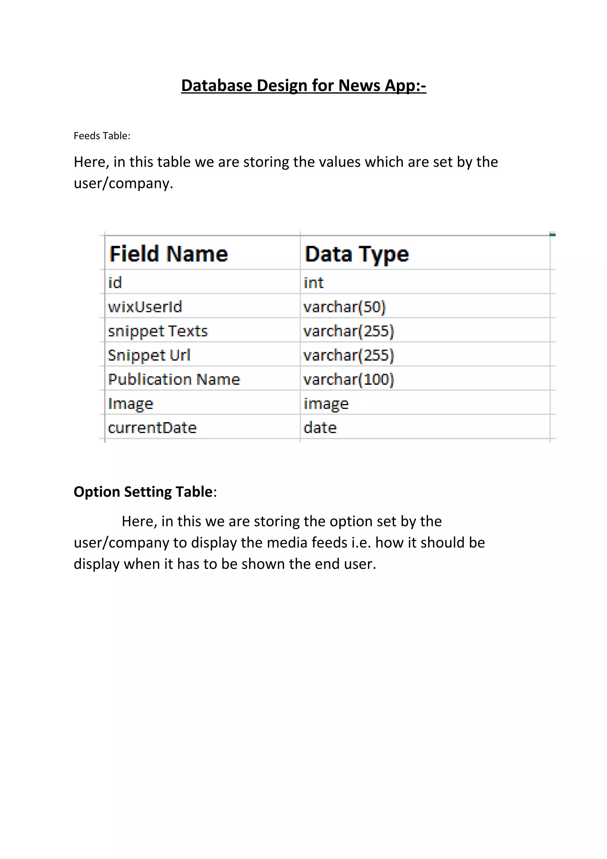 Database Design for News App | DOC