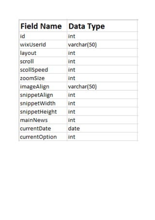 Database Design for News App | DOC