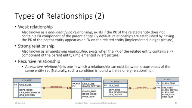 Database - Entity Relationship Diagram (ERD) | PPTX