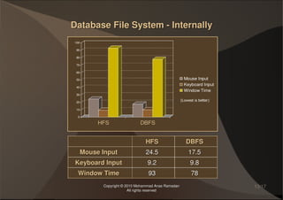 Database File System | PPT