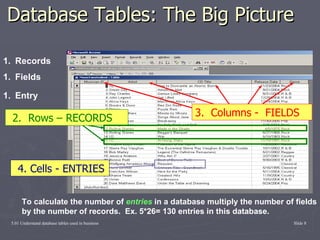 Database Fundamentals | PPT