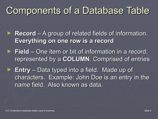 Database Fundamentals | PPT