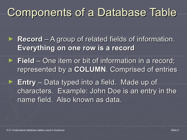 Database Fundamentals