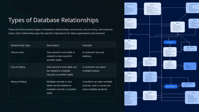 Database-Fundamentals.pptx( summary of database ) | PPT