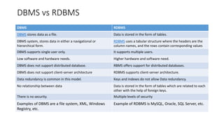 Database lecture 1 | PPTX