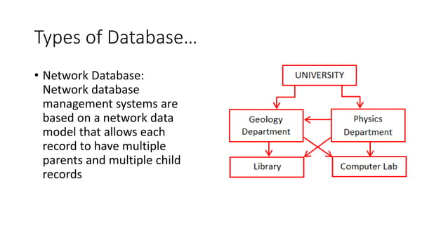 Database lecture 1 | PPTX | Databases | Computer Software and Applications
