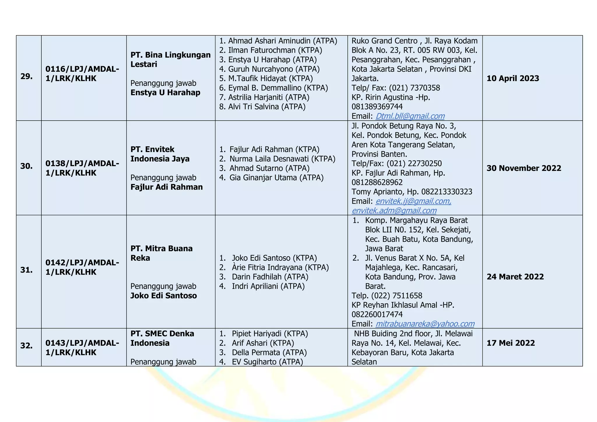 DATABASE-LPJP-AMDAL-Update-Register-Agustus-2023.pdf