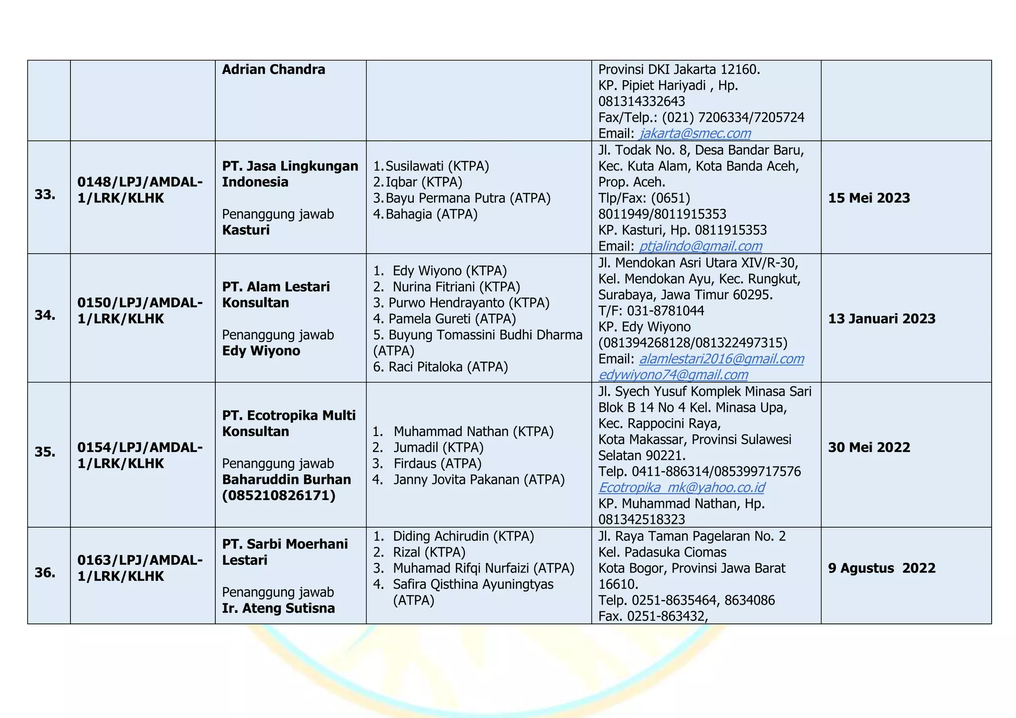 DATABASE-LPJP-AMDAL-Update-Register-Agustus-2023.pdf
