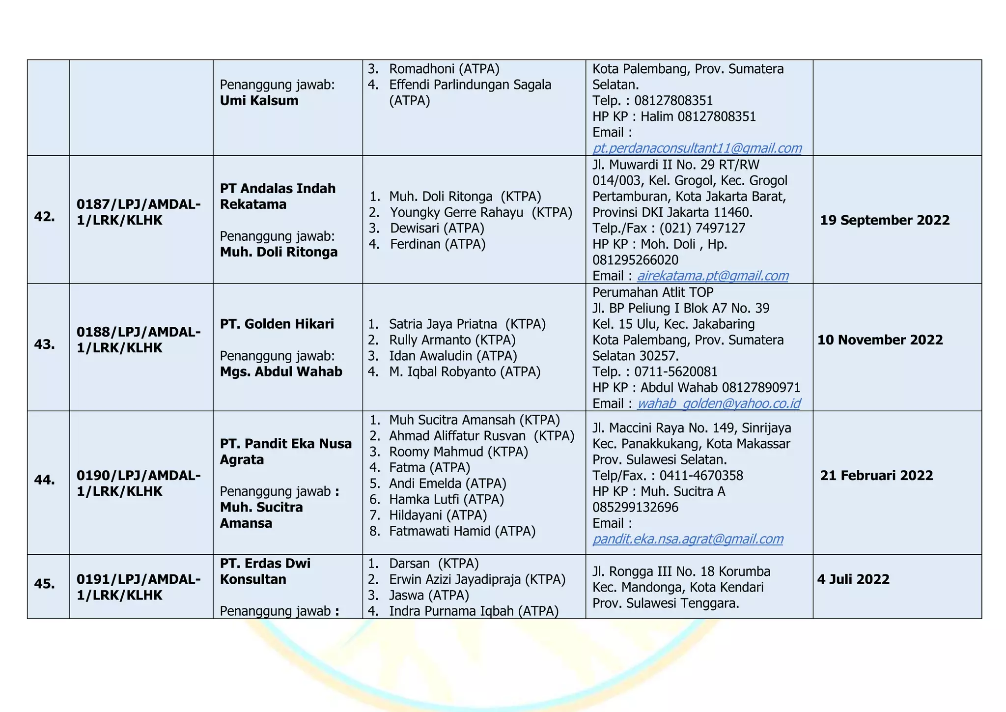 DATABASE-LPJP-AMDAL-Update-Register-Agustus-2023.pdf