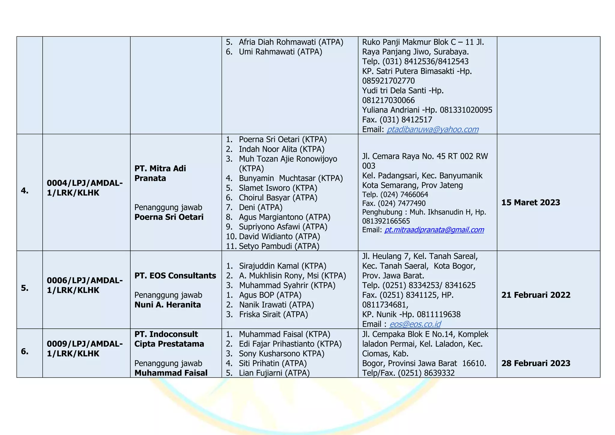 DATABASE-LPJP-AMDAL-Update-Register-Agustus-2023.pdf