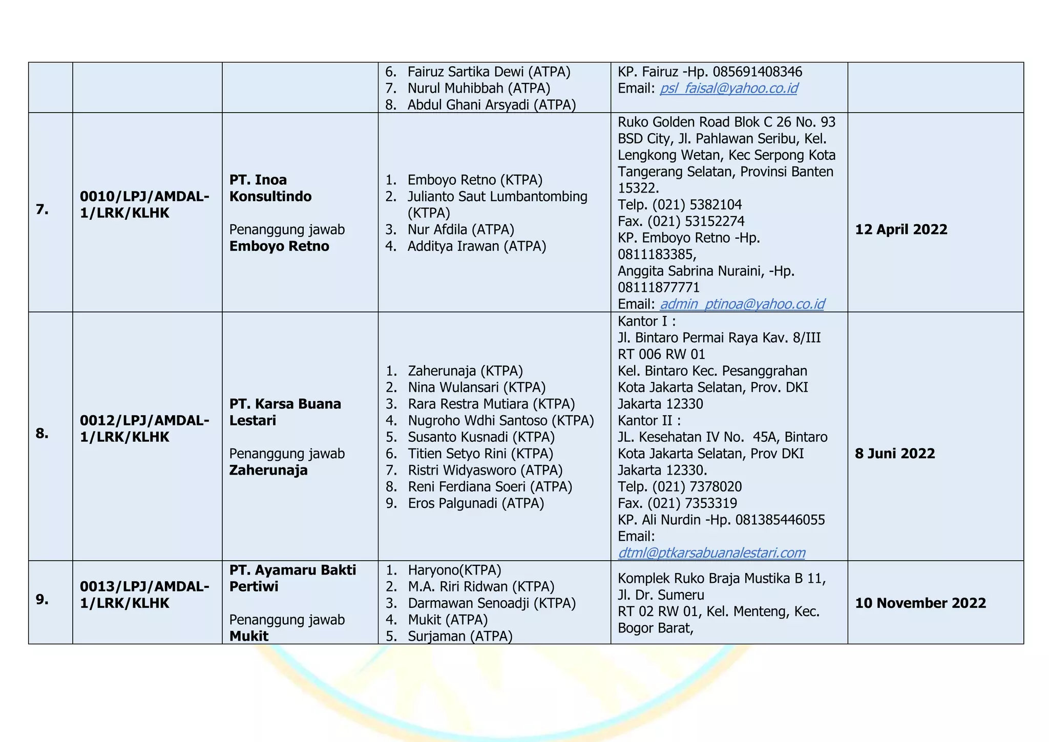 DATABASE-LPJP-AMDAL-Update-Register-Agustus-2023.pdf