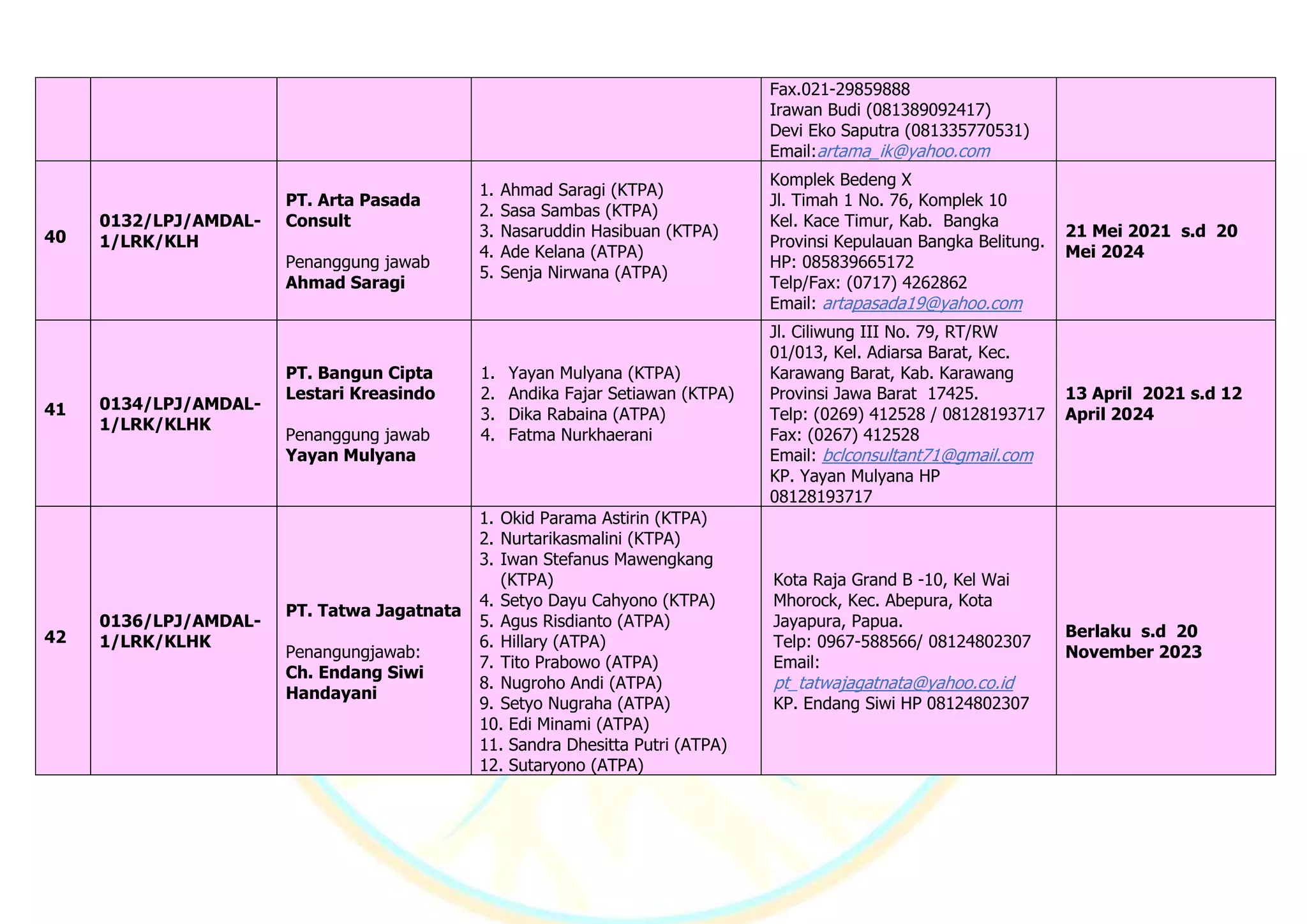 DATABASE-LPJP-AMDAL-Update-Register-Agustus-2023.pdf