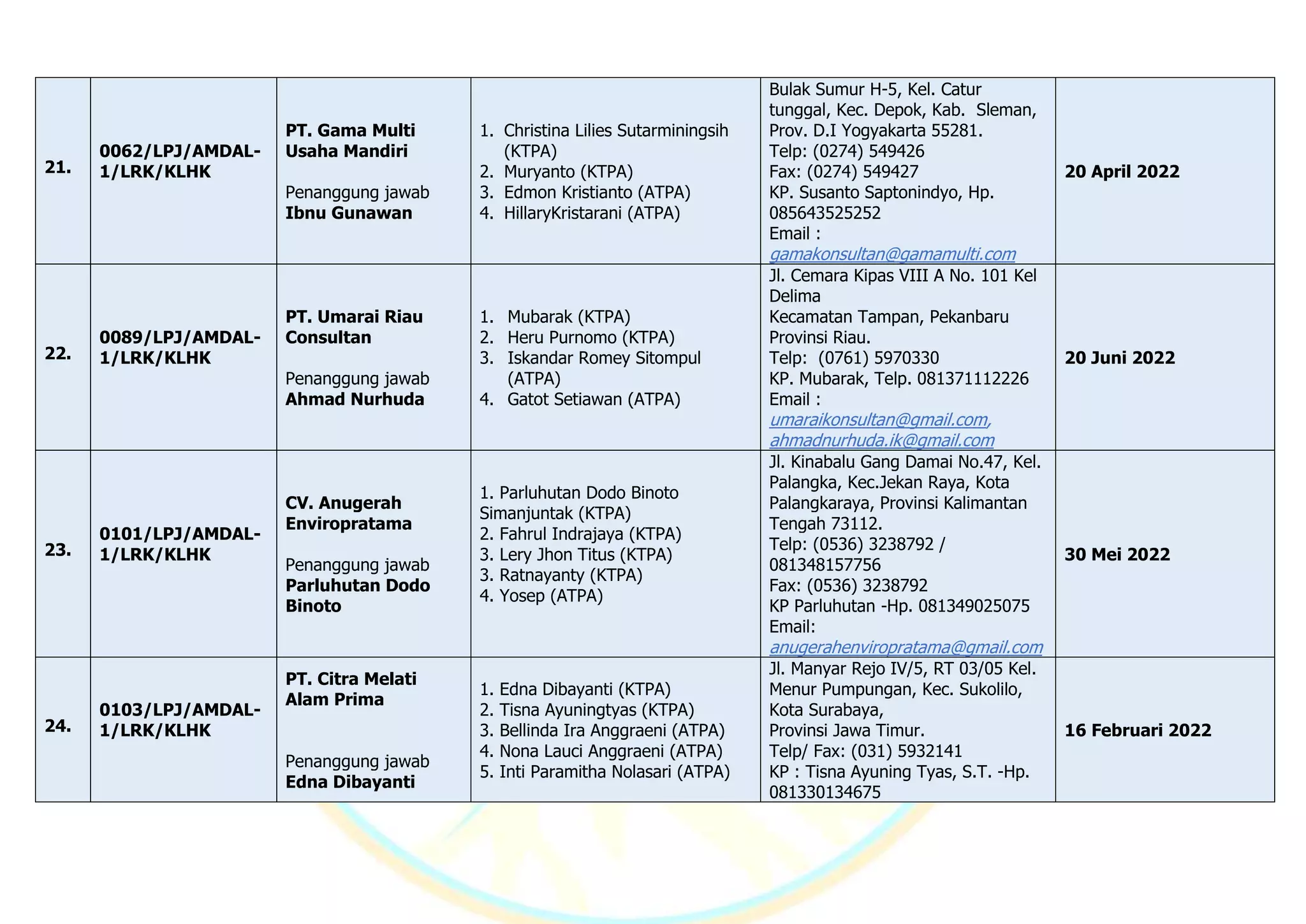 DATABASE-LPJP-AMDAL-Update-Register-Agustus-2023.pdf