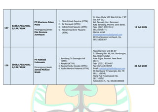 DATABASE-LPJP-AMDAL-Update-Register-Desember-2024-1.pdf