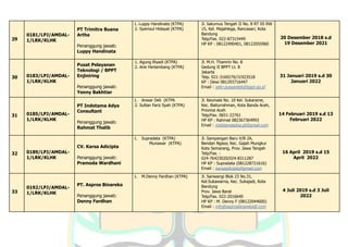DATABASE-LPJP-AMDAL-Update-Register-Desember-2024-1.pdf