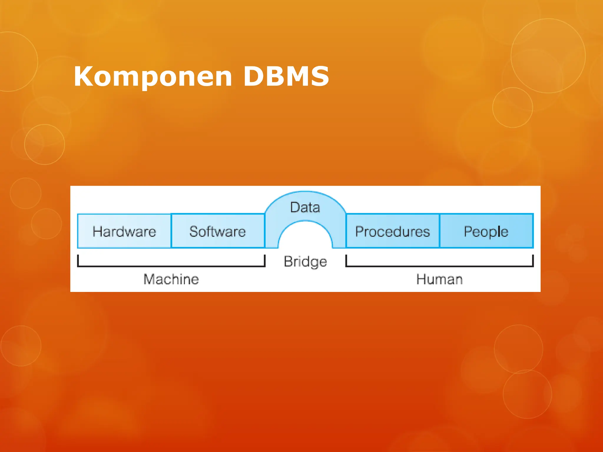 Database-Management-System Informasai manajemen | PPT