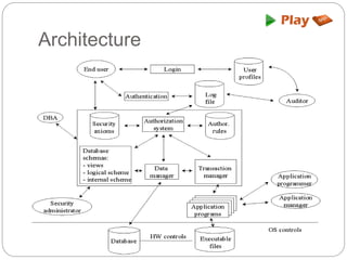 Database-Management-System-PPT.pptx
