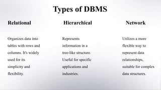 Introduction to Database management system .pptx