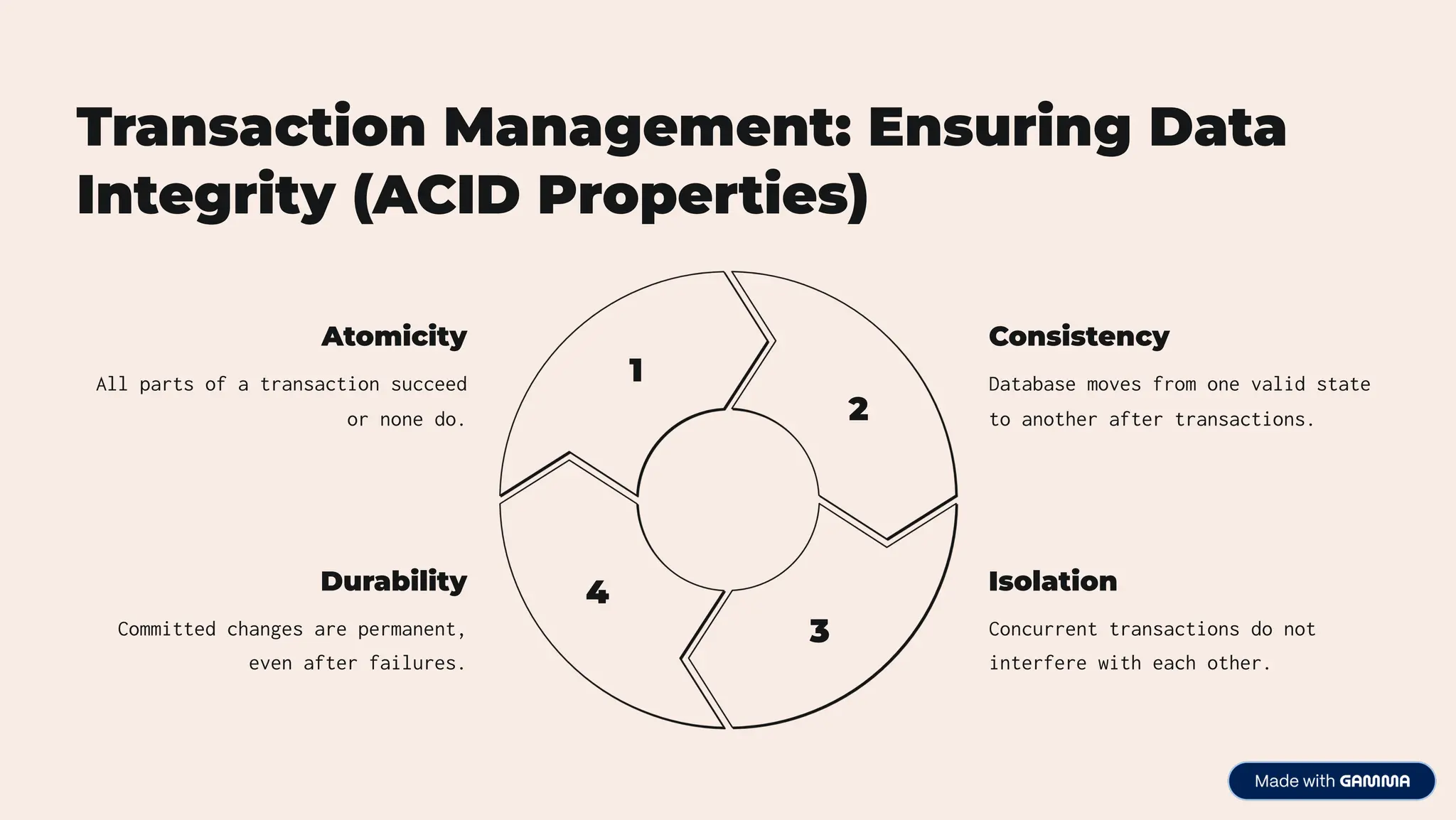Database-Management-Systems-An-Overview.pdf