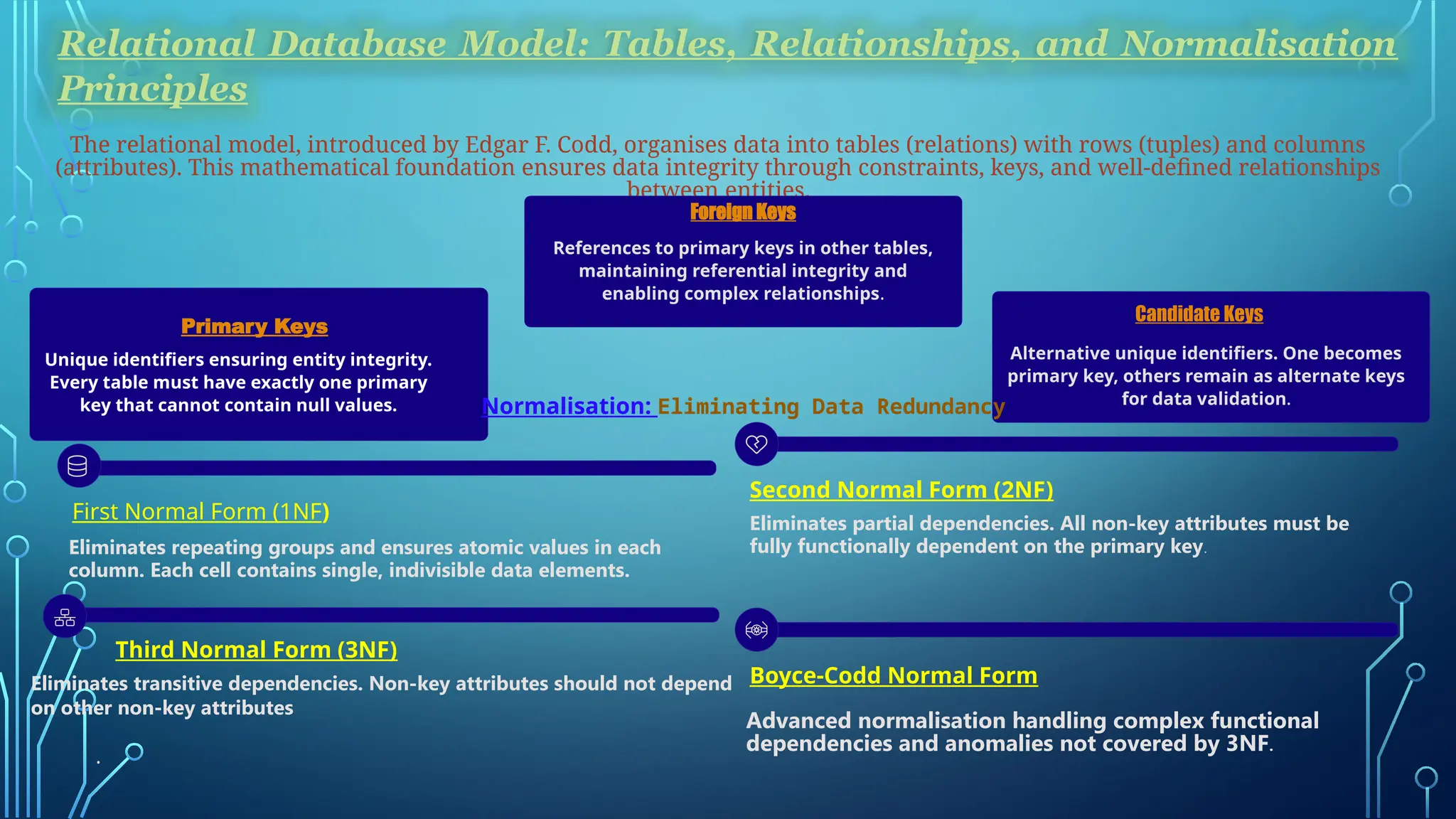 Database-Management-Systems-Foundations-to-Advanced-Concepts ....pptx