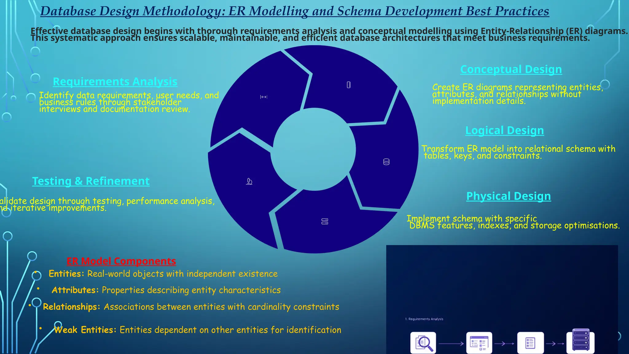 Database-Management-Systems-Foundations-to-Advanced-Concepts ....pptx