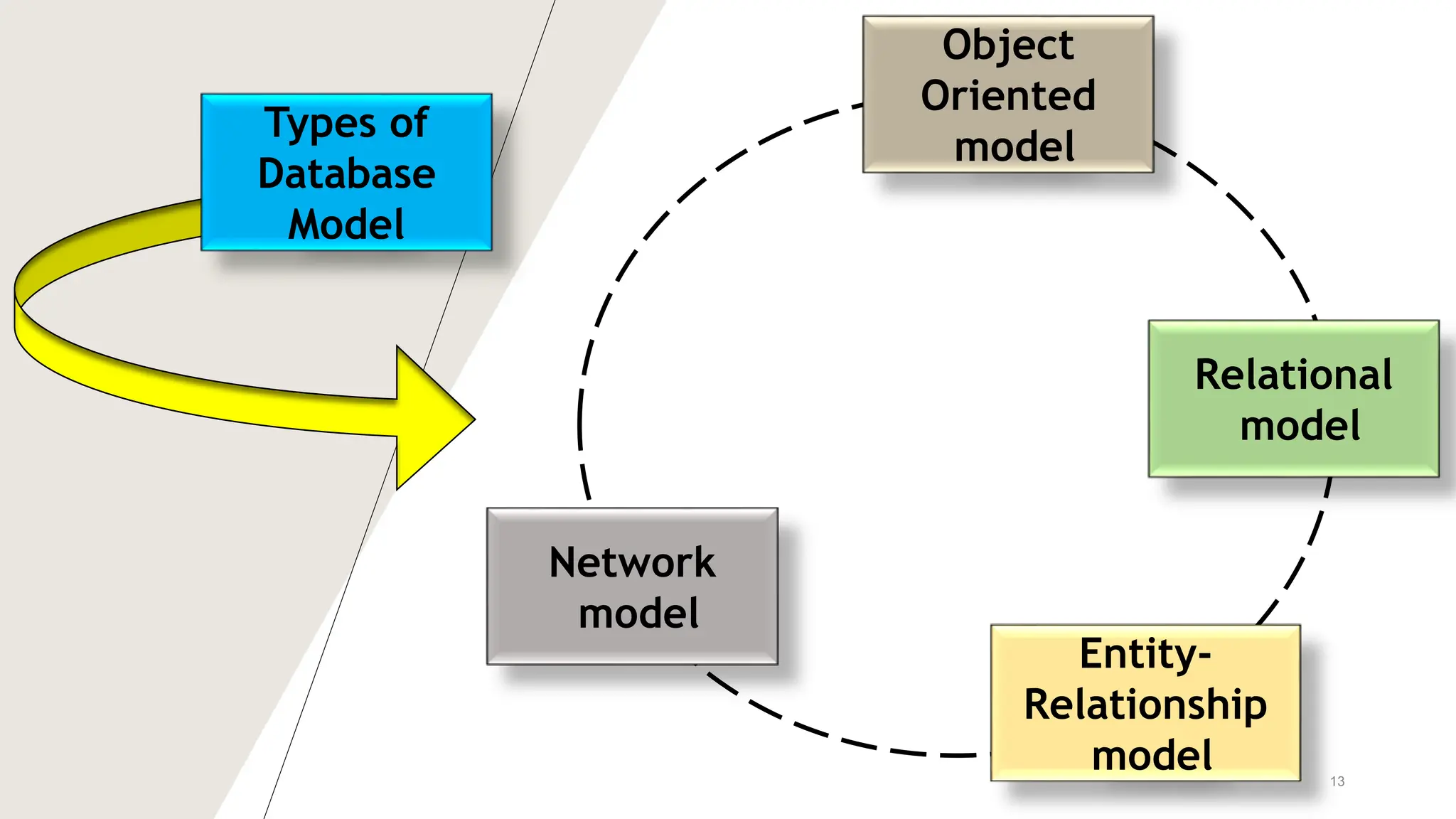 database-model group presentation.pptx