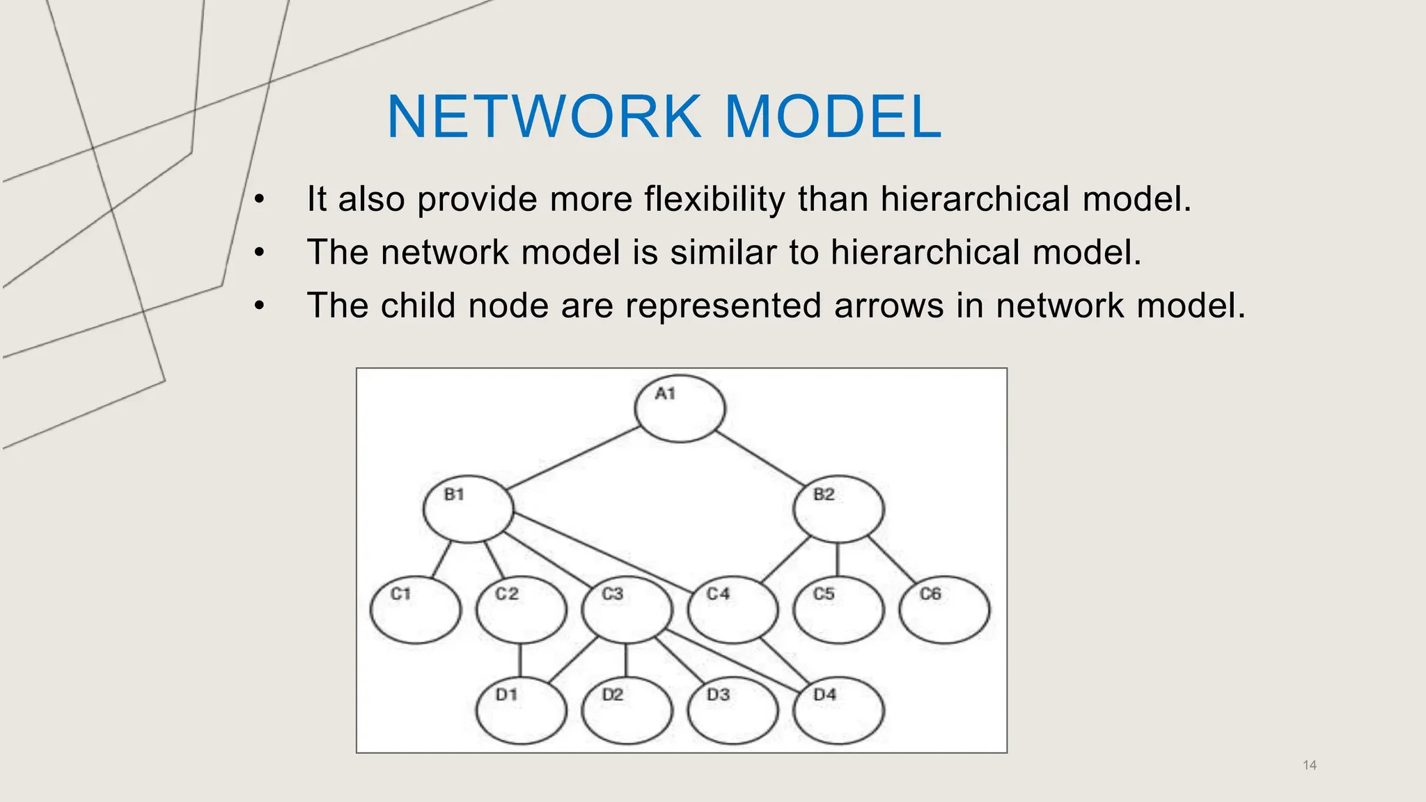 database-model group presentation.pptx
