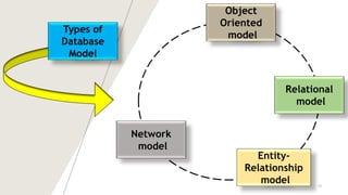 database-model group presentation.pptx